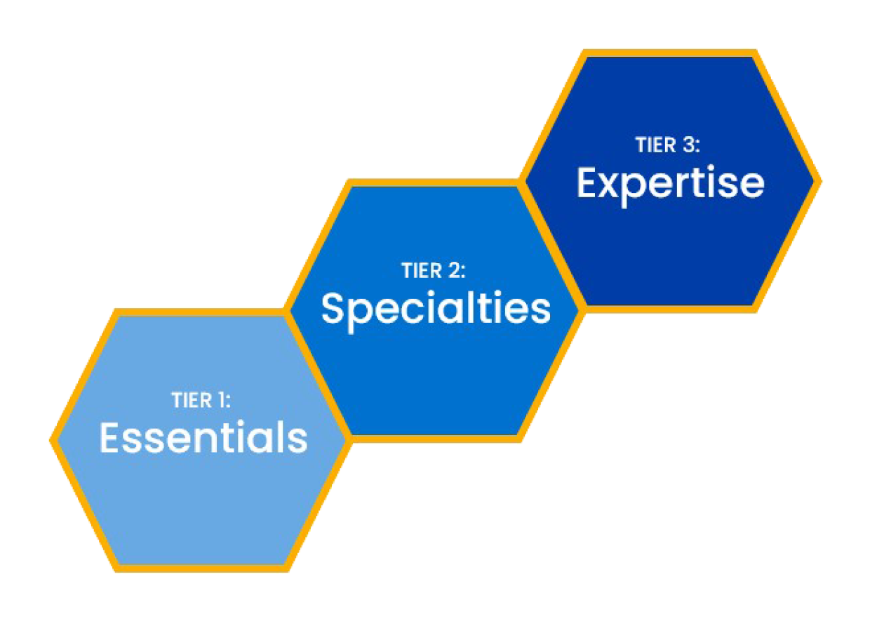 Learning Tracks – AmiLearn