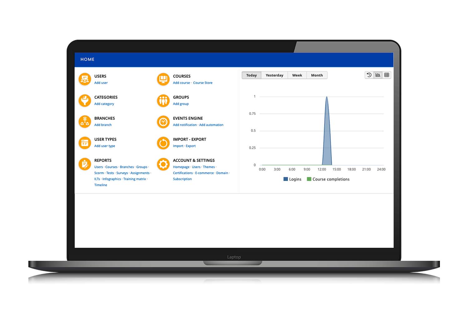 Learning Tracks – AmiLearn